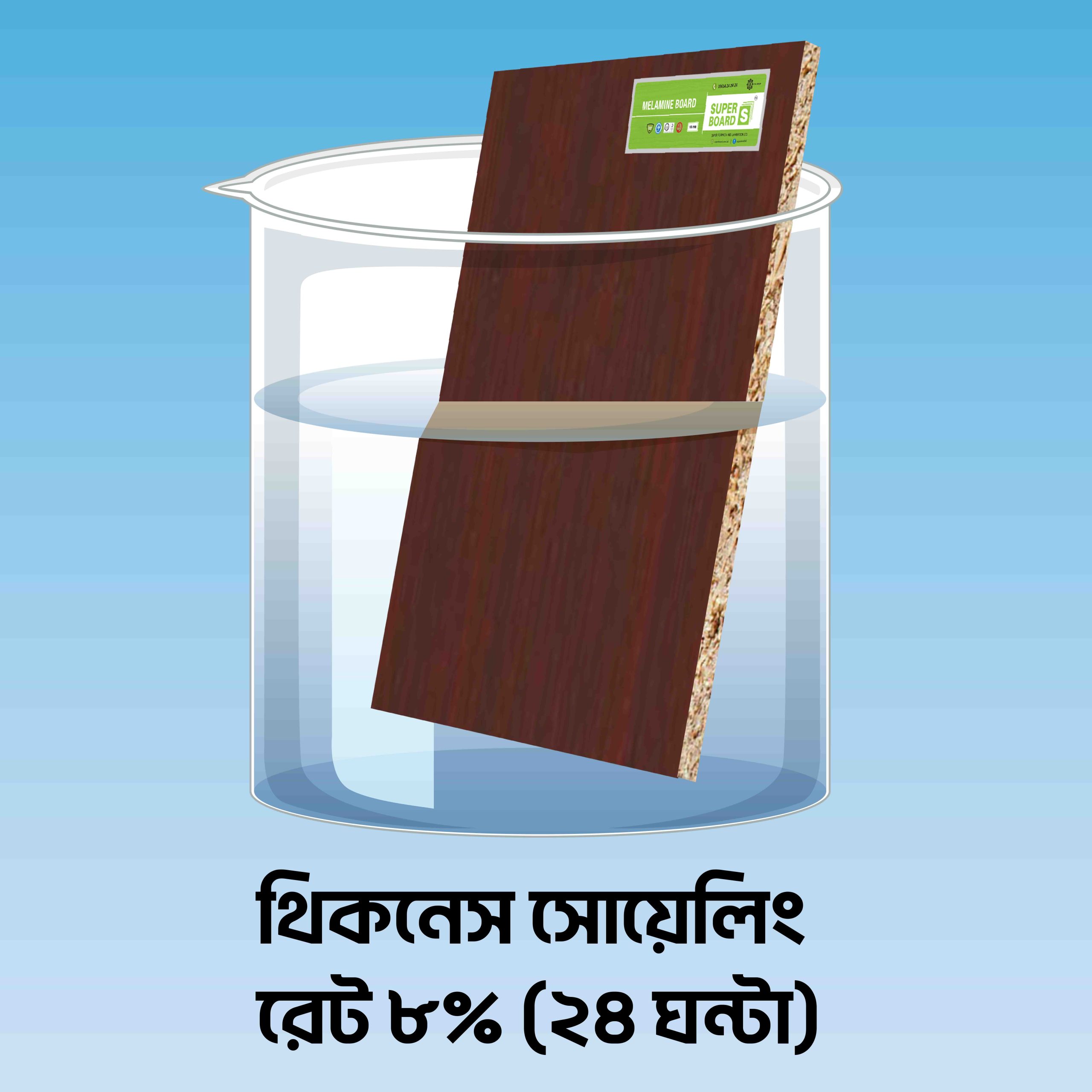 Melamine Board - SUPERBOARD BANGLADESH